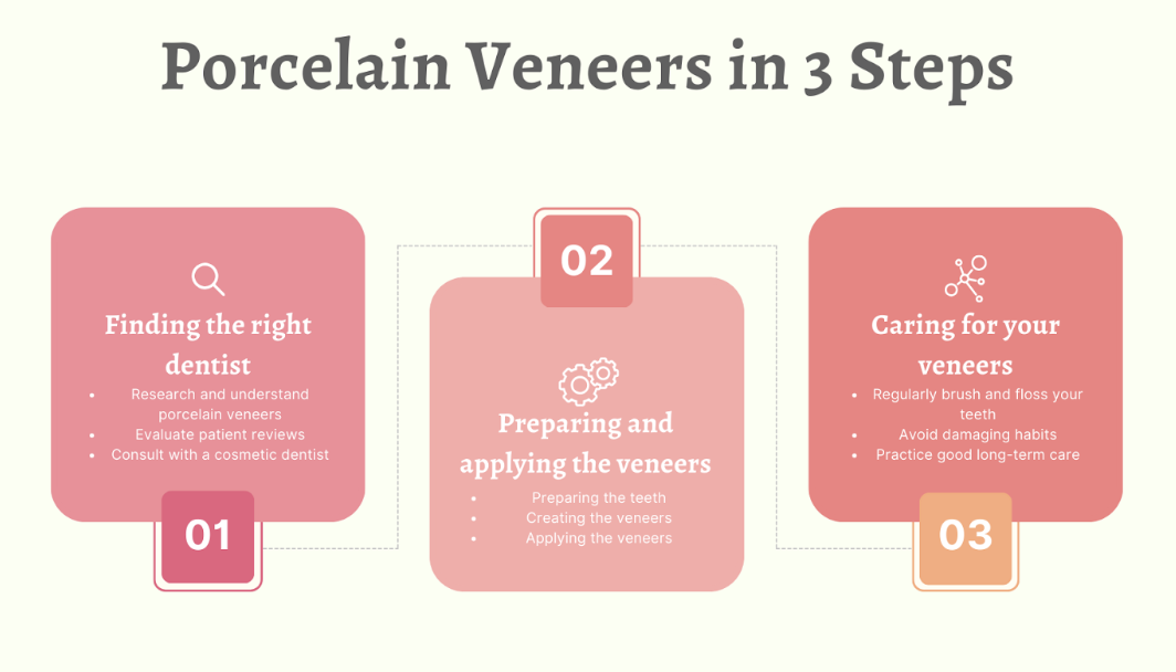 Porcelain Veneers Process Unveiled: A Step-by-Step Guide
